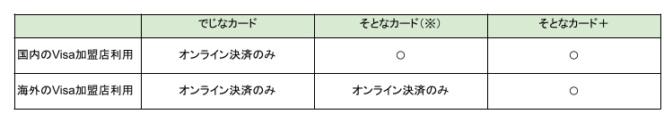 「決済できませんでした」の通知が届いた – 株式会社Yeny